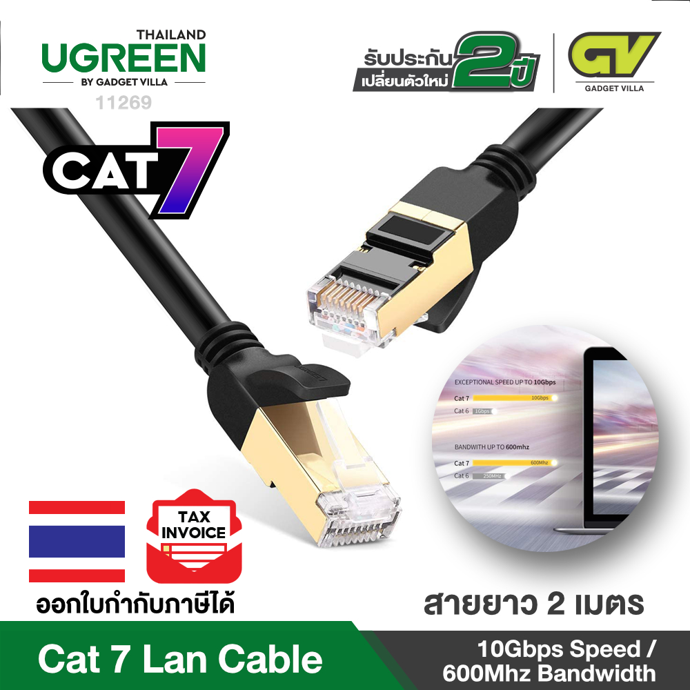UGREEN รุ่น NW107 สายแลน Cat 7 Ethernet Patch Cable Gigabit RJ45 ...