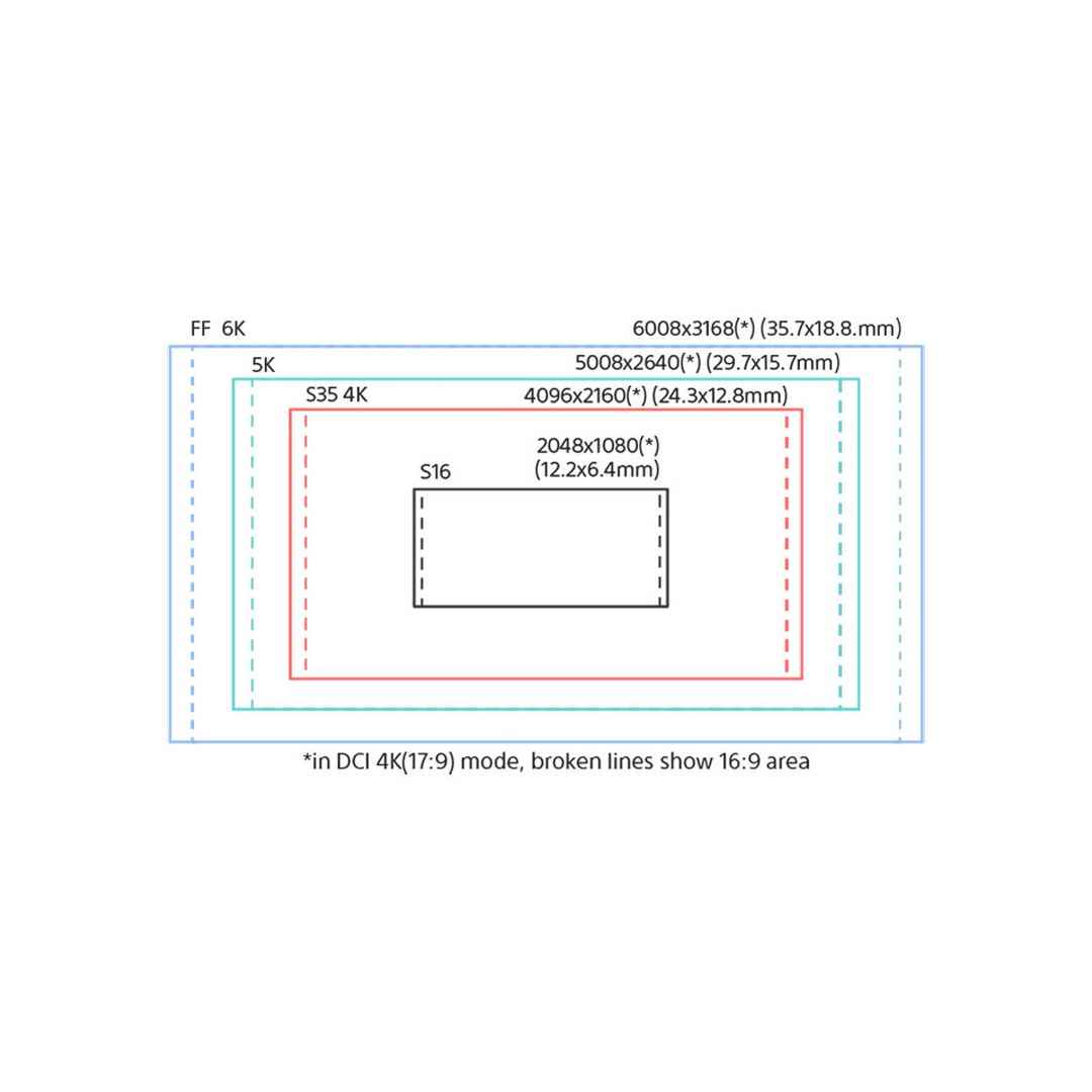 กล้องวิดีโอ กล้องวิดีโอระดับมืออาชีพ กล้อง Sony PXW-FX9 XDCAM 6K Full ...