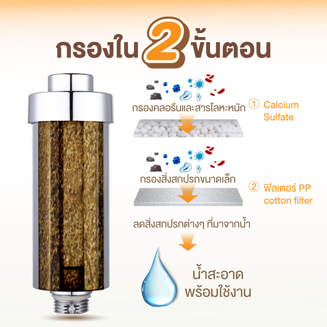 ลด51(เด็กแพ้ง่าย ผิวผู้ใหญ่ก็กระทบด้วย) SAKER 2IN1 WATER FILTER ไส้กรองคลอรีน และ สิ่งสกปรกที่มา ...