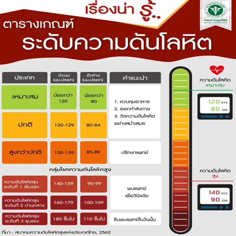 Omron HEM-U725A ประกันศูนย์ไทย 5 ปี (ฟรี Adapterถ่าน) ถุงเก็บของ 5 year warranty OMRON Automatic ...