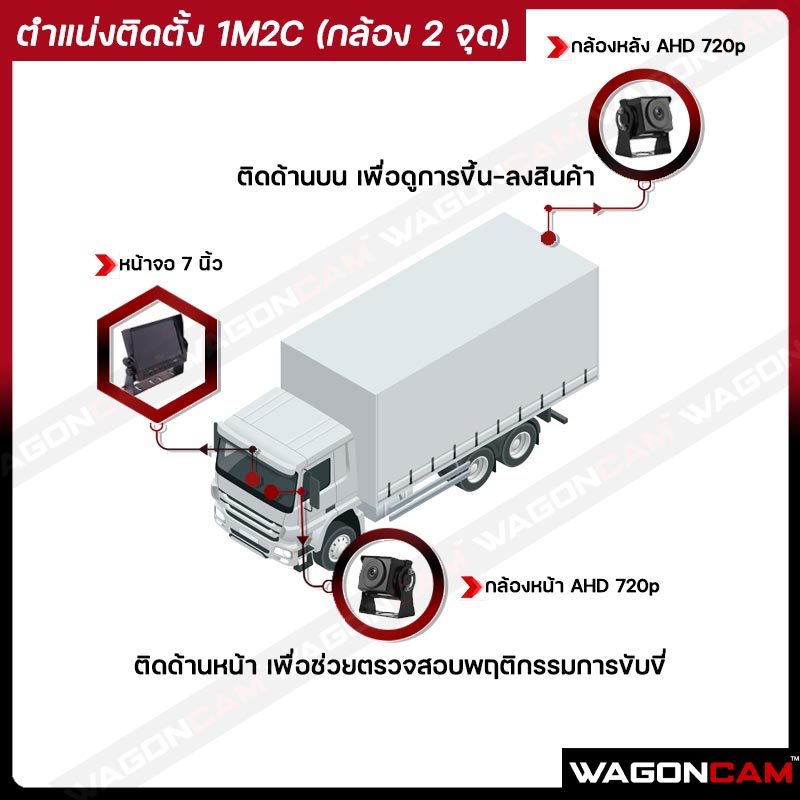 WAGONCAM กล้องติดรถบรรทุก กล้องติดรถบัส กล้องรถพ่วง แบบภายนอก รุ่น 1M2C กล้อง 2 ตัว พร้อมจอ ...