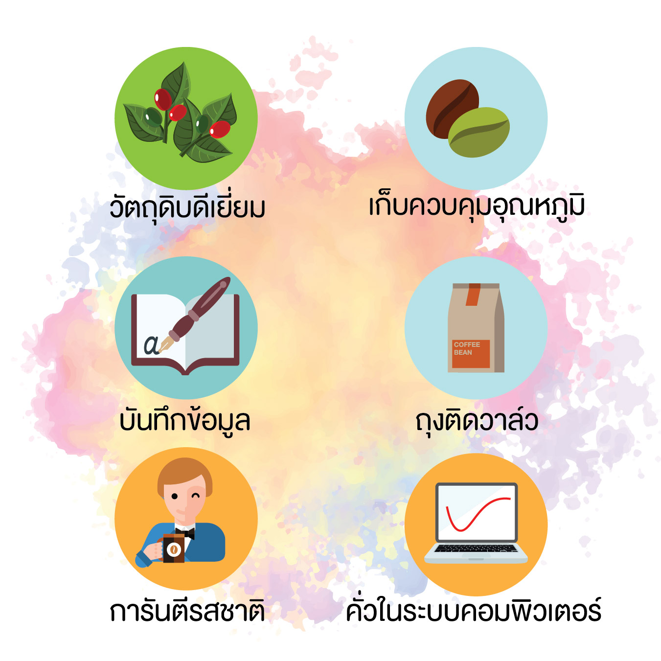 〚ɴʟᴄᴏғғᴇᴇ sᴘᴇᴄɪᴀʟᴛʏ〛เมล็ดกาแฟ Nutty Candy | นัทตี้แคนดี้ กาแฟกลุ่มเบลนด์พิเศษ 200 กรัม - เอ็นแอล ...