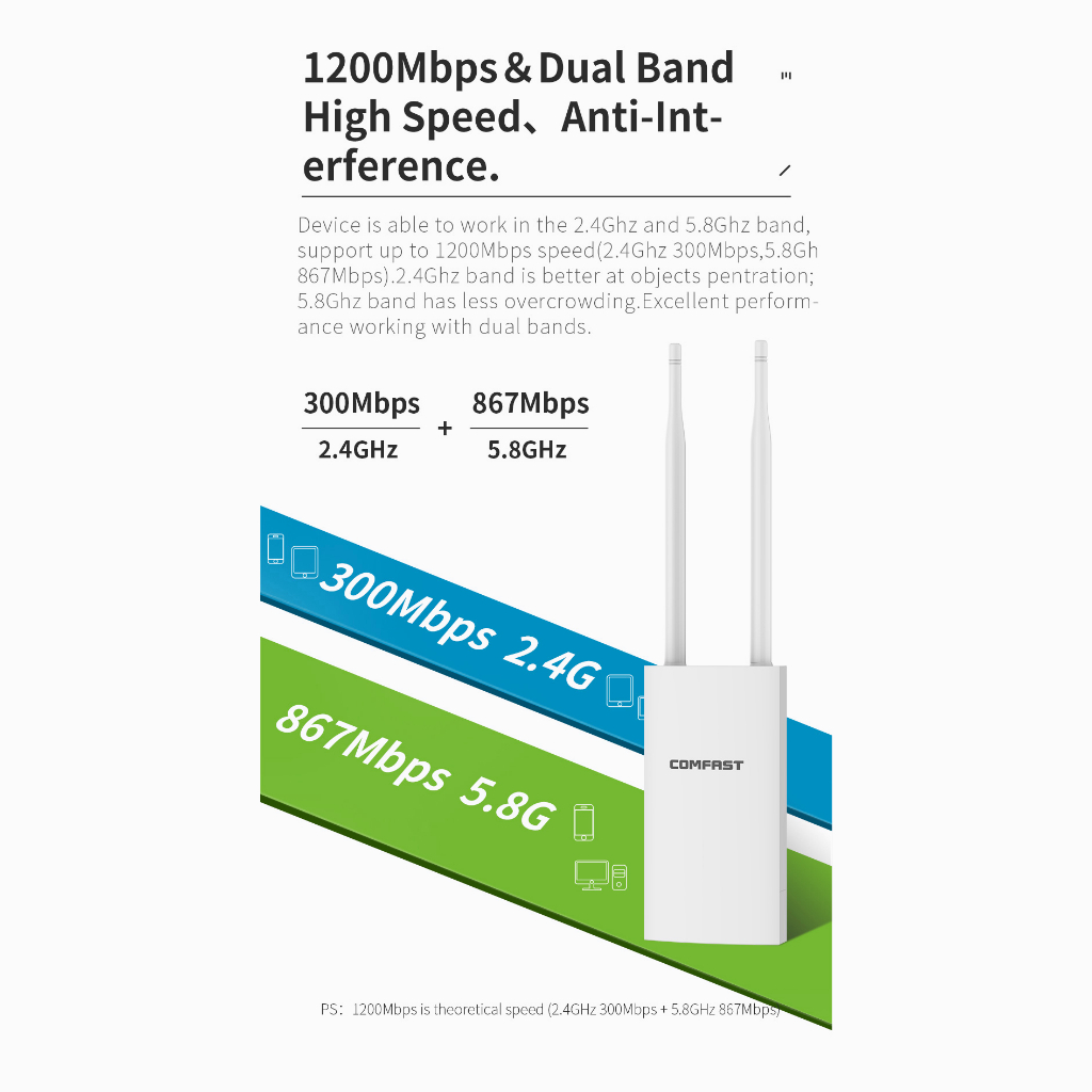 Comfast เสาอากาศเราเตอร์ Wifi Ac1200 พลังงานสูง 2.4G 5Ghz Gigabit Ap ...