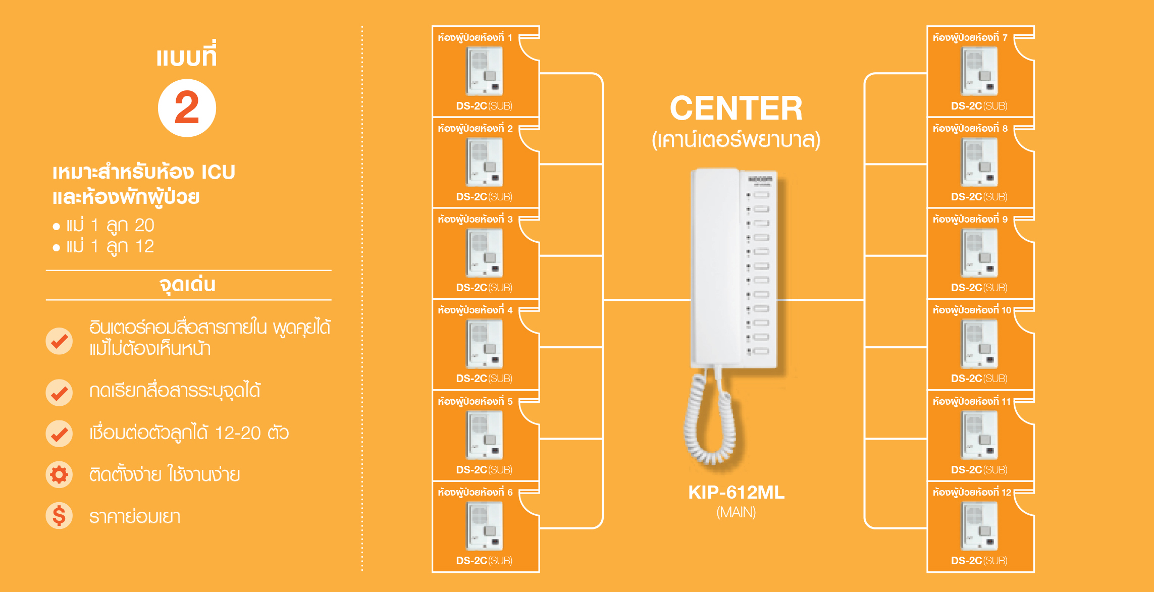 พร้อมส่ง????KOCOM INTERCOM ตัวแม่ รุ่น KIP-620ML + ตัวลูก รุ่น DS-2C จำนวน 20 ตัว + ADAPTOR FOR ...