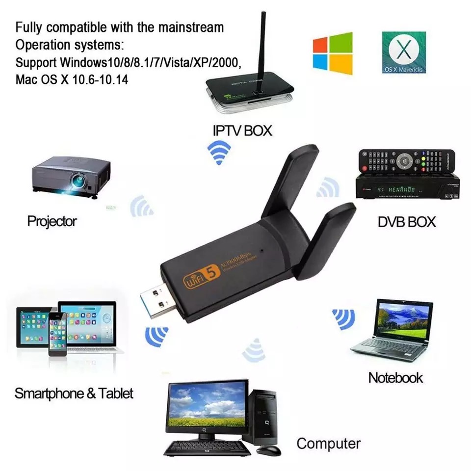 1900Mbps USB Wifi อะแดปเตอร์ 2.4Ghz + 5.8Ghz Dual Band Wi- Puket Stores