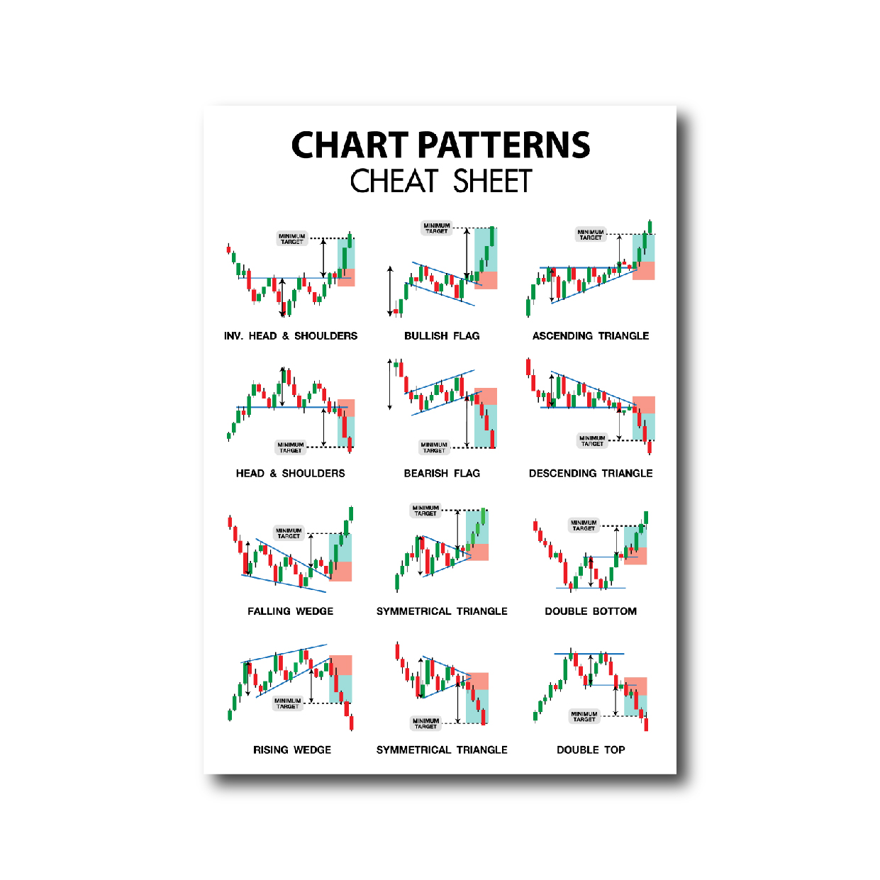 โปสเตอร์ หุ้น ชาร์ตแพทเทิร์น Chart Pattern กราฟเทคนิค หุ้น หนังสือหุ้น ...