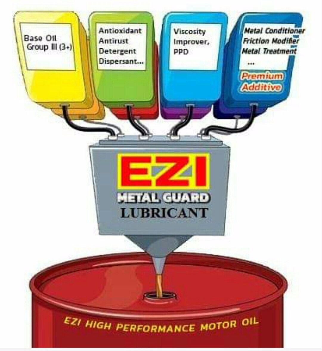 น้ำมันหล่อลื่น Sythetic + สารเสริมประสิทธิ์ภาพ EZI 4L 5W-40 SN - EZI ...