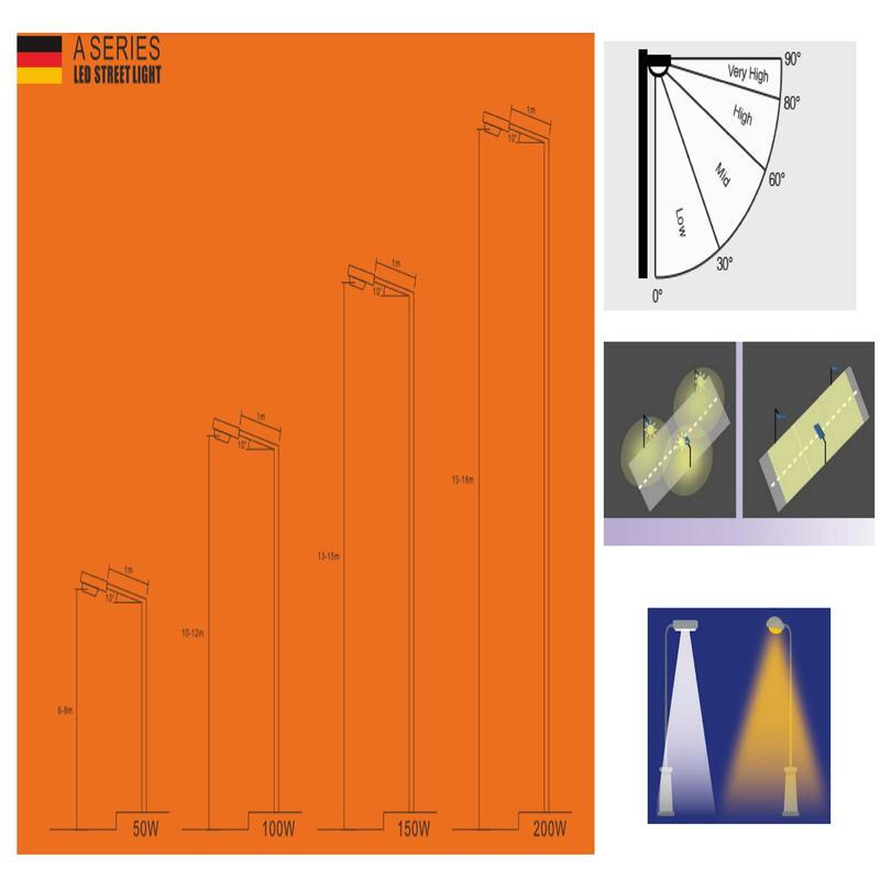 LED STREET LIGHT 20W 30W 50W 100W 150W 200W 6500K แสงขาว แบรนด์ LIPER ...