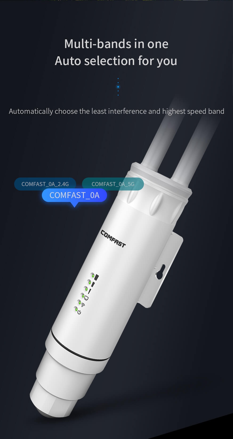 New Comfast High Power AC1200 Outdoor Wireless wifi Repeater AP/WIFI ...