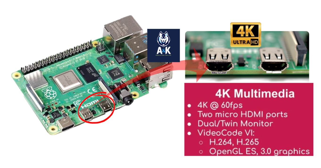 Raspberry Pi 4 Model B - 2GB ของแท้รับประกันคุณภาพ 1 ปี - A&K ...