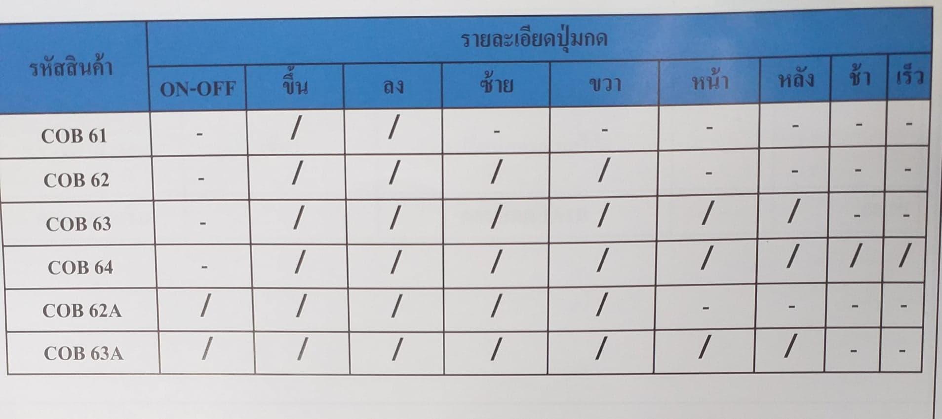สวิทช์รอก รุ่น COB-62A 6 ปุ่ม (เปิด,ปิด,ขึ้น,ลง,ซ้าย,ขวา) - k.y. group ...