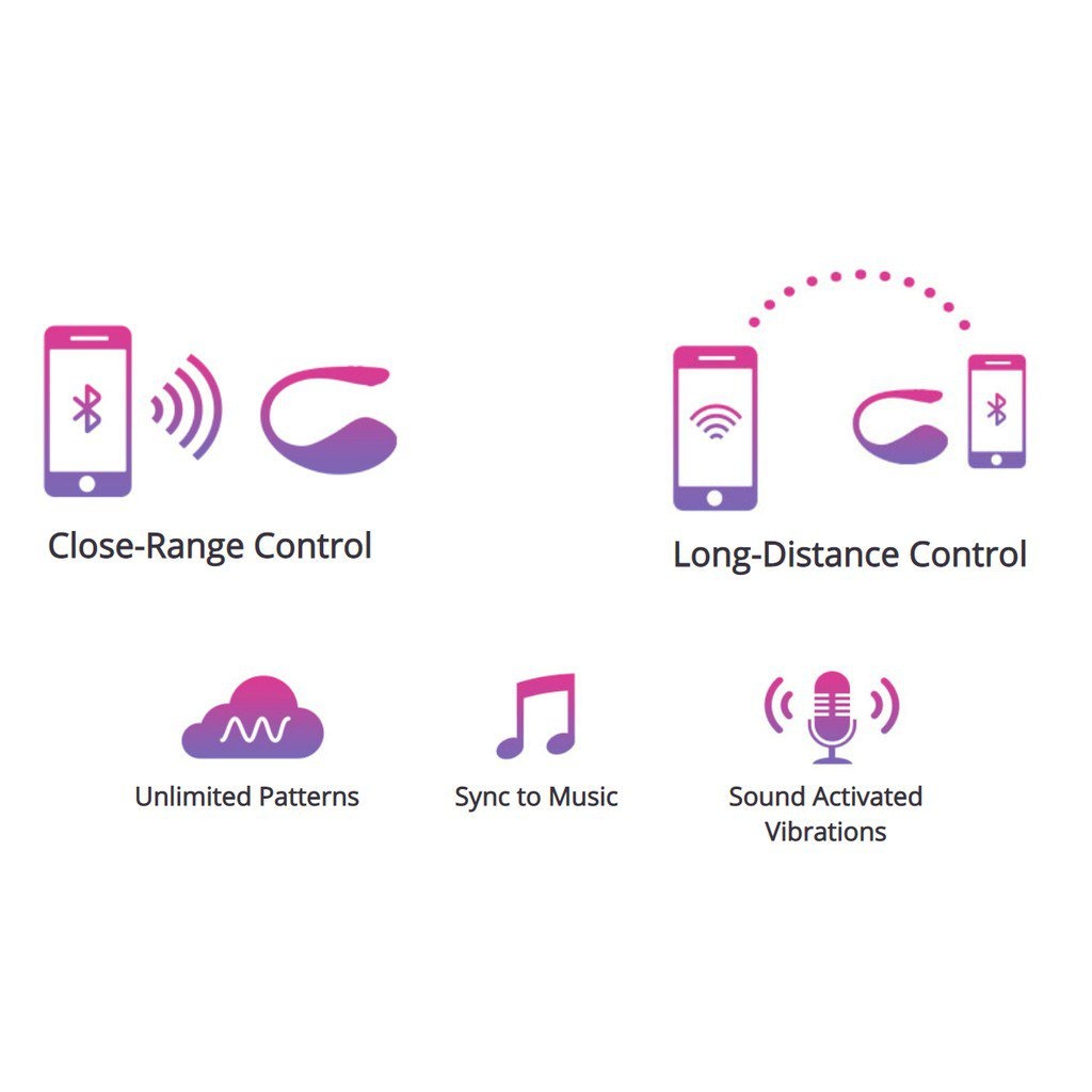 【Starting】Lovense Lush 3/ Domi 2/ Nora/ Max - 5Yx6anIU - ThaiPick