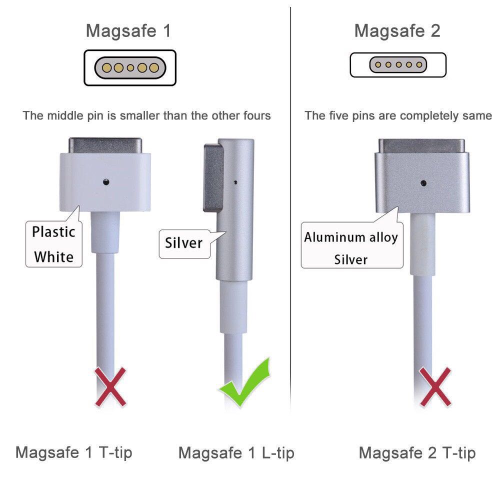 ⚡️ Adapter Charger Macbook อะแดปเตอร์ สายชาร์จ แมคบุ๊ค 45W 60W 85W หัว ...
