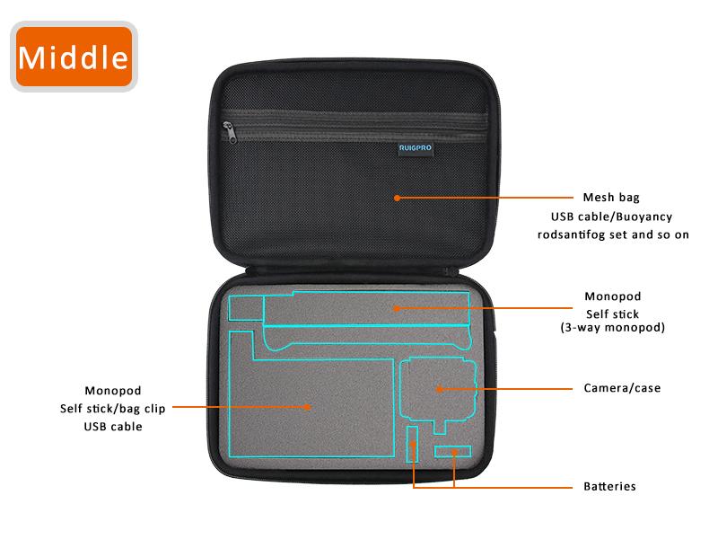 กระเป๋ากล้องโกโปร Ruigpro Portable Carry Case Accessory Storage Bag For ...