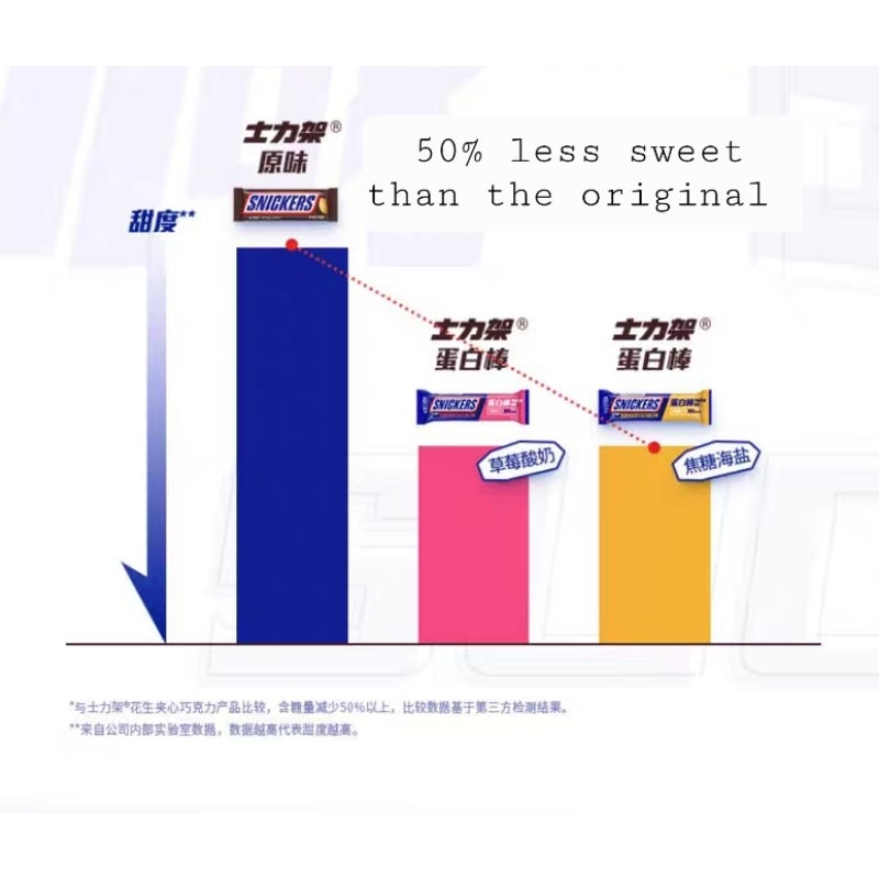 snickers protein bar 30g 145kcal พี่แจ็กสัน เป็น presenter MFG 122022 ...