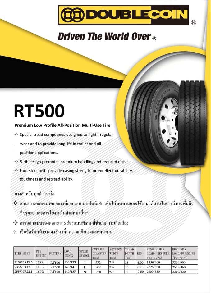 235/75r17.5 รุ่นงานหนัก 18PR เทียบเท่าผ้าใบ18ชั้น ใหม่2022 ยางรถบรรทุกไม่ใช้ยางในขอบ17.5 ยี่ห้อ ...