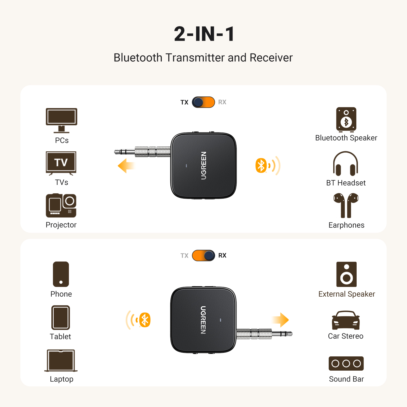 UGREEN Bluetooth 5.2 Transmitter Receiver 2-in-1 Wireless 3.5mm Aux Bluetooth Adapter Compatible ...