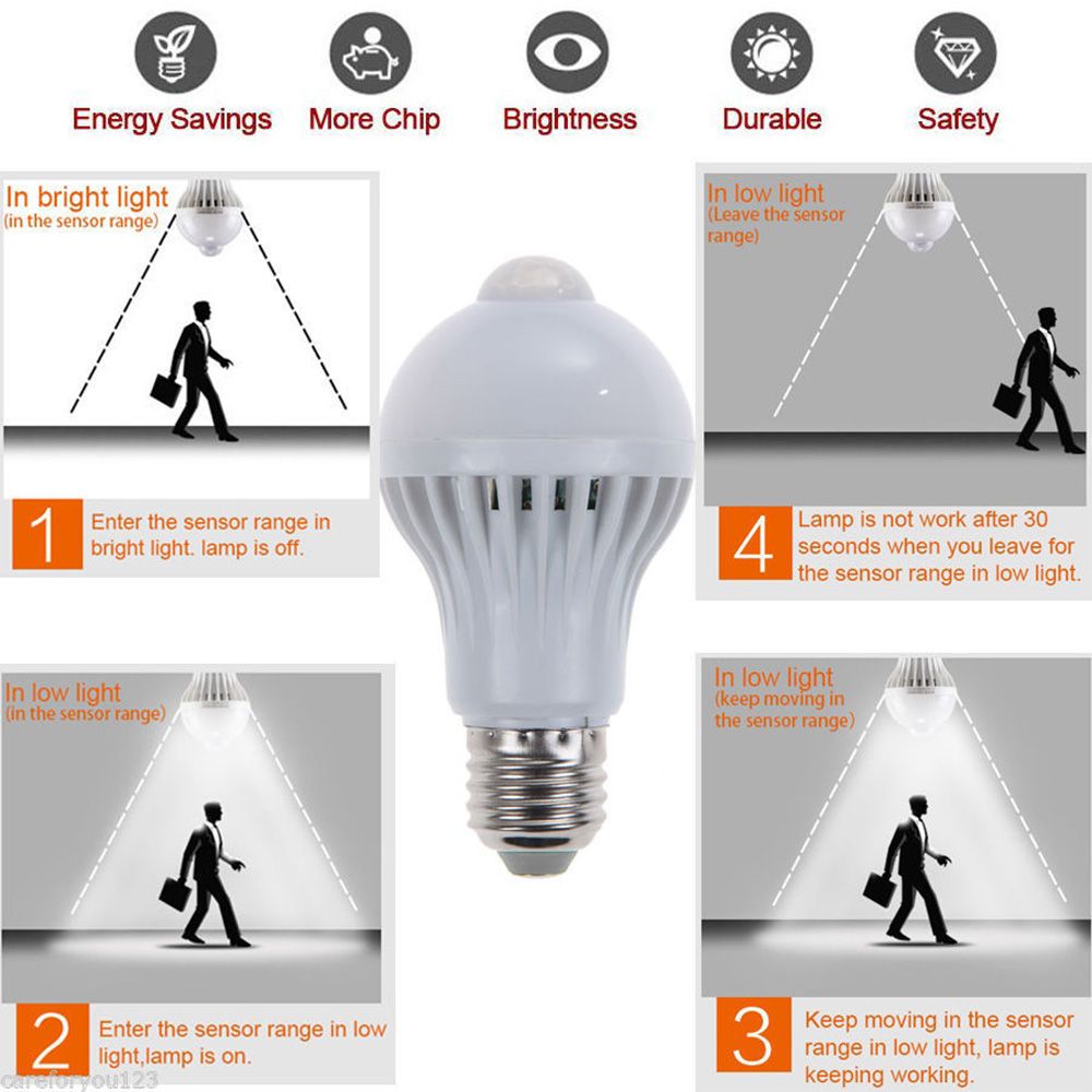 ★COD&สินค้าพร้อมส่ง★ 5W/7W/9W New High Sensitivity Energy-saving ...