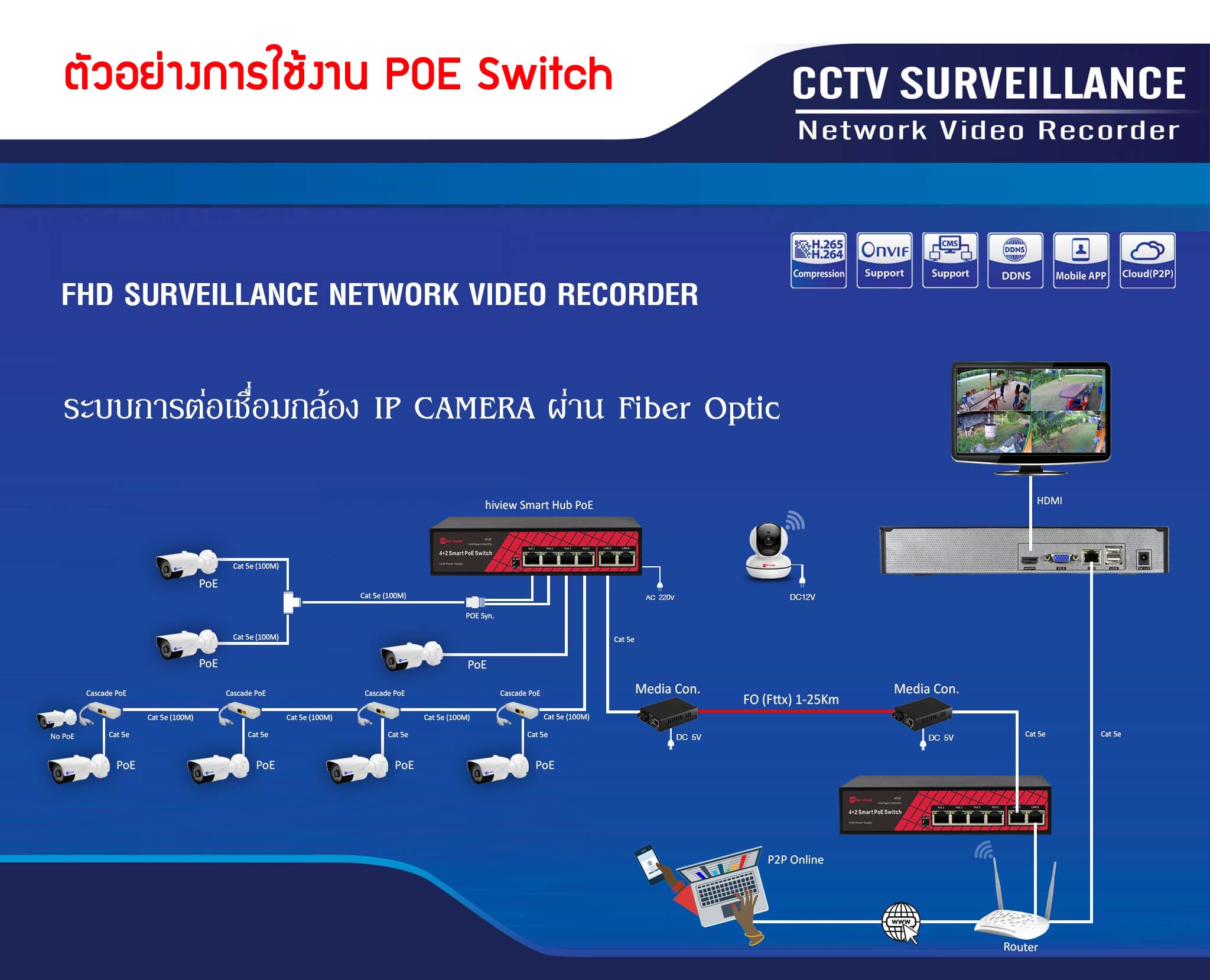 LINK 4-Port Giga PoE Switch 4 FE (PoE) + 1 GE (60W) รุ่น PSG-3104 - WIS ASIA - ThaiPick