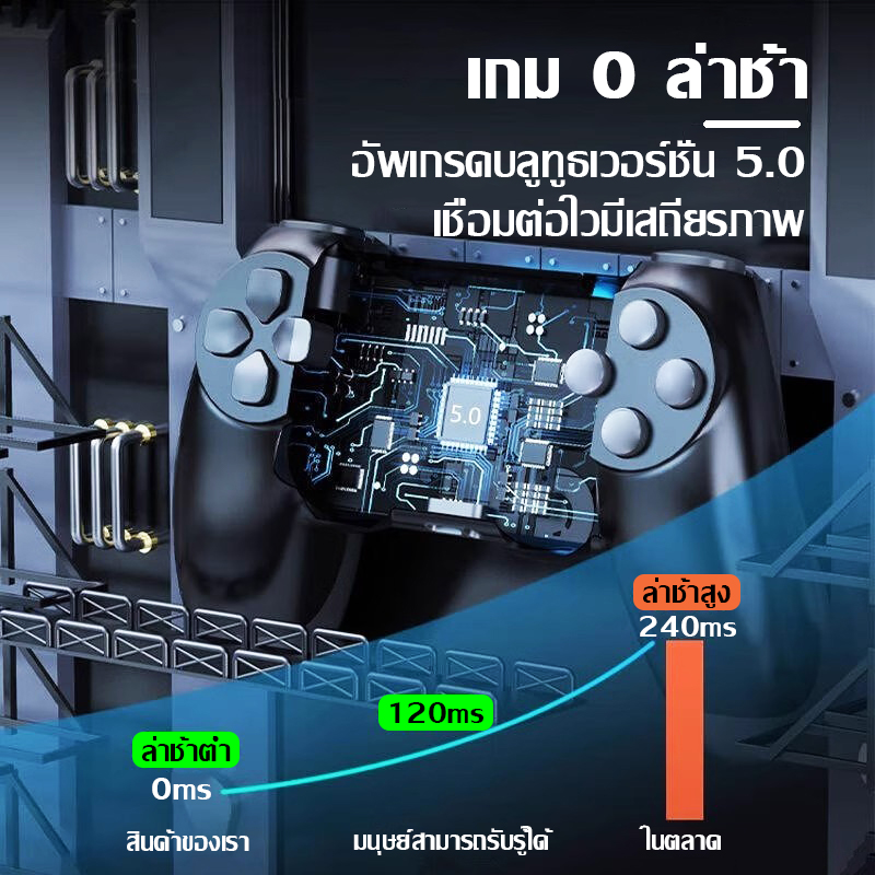 ของแท้จอยเกม คอนโทรลเลอร์ จอยสติ๊ก XBOX 360 Joystick For XBOX ONE PC ...