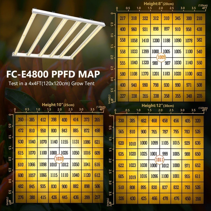ส่งฟรีFC-E4800 Mars hydro E-Series ไฟปลูกต้นไม้ LED Bar Light - LEAFPY ...