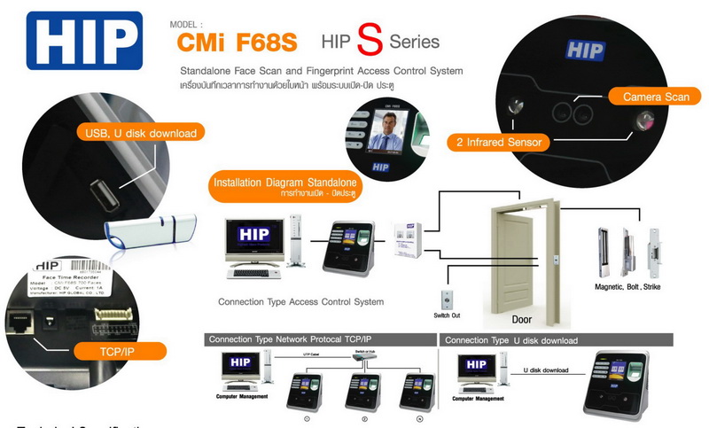 HIP CMi F68S สแกนหน้า นิ้ว ทาบบัตรเปิดประตู เก็บบันทึกเวลา ส่งเข้า Line พร้อมชุดกลอนสำหรับประตู ...