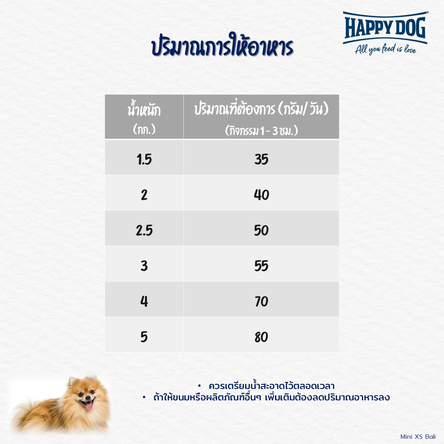HAPPY DOG Mini XS Bali อาหารสุนัขโตพันธุ์เล็ก สูตรเนื้อไก่และขมิ้น 300 ...