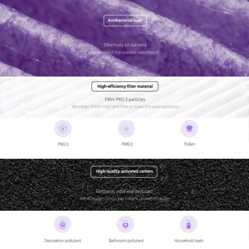 Xiaomi Mi Air Filter ไส้กรอง เครื่องฟอกอากาศ รุ่น 2S 2H 3H Pro 2C 3C ...