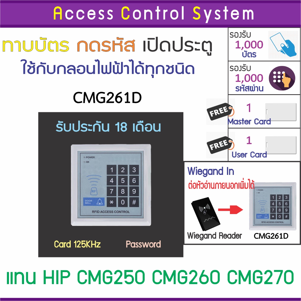 HIP CM-ABK900A Break Glass Emergency Button with Key(สีเขียว) ใช้ตัดระบบ Access Control เมื่อมี ...