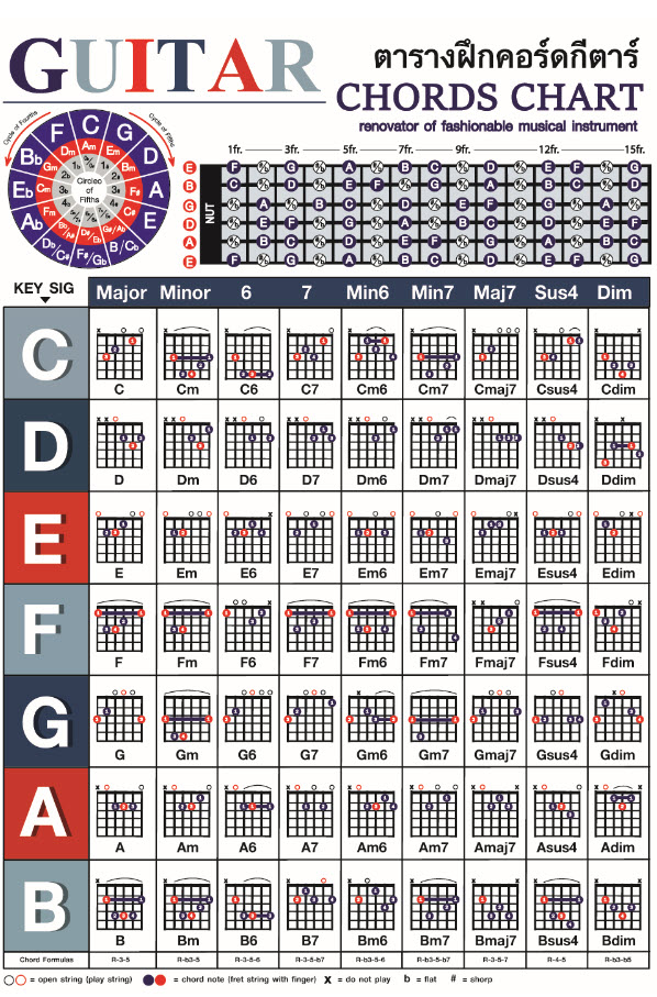 โปสเตอร์ คอร์ดกีต้าร์ | Lazada.co.th