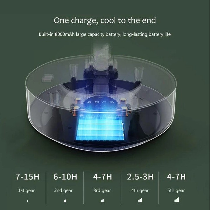 Xiaomi Youpin Edon E908/E808/S18 พัดลมไฟฟ้า ความเร็ว 4 ระดับ/5 ระดับ ชาร์จ USB - liantoujty ...