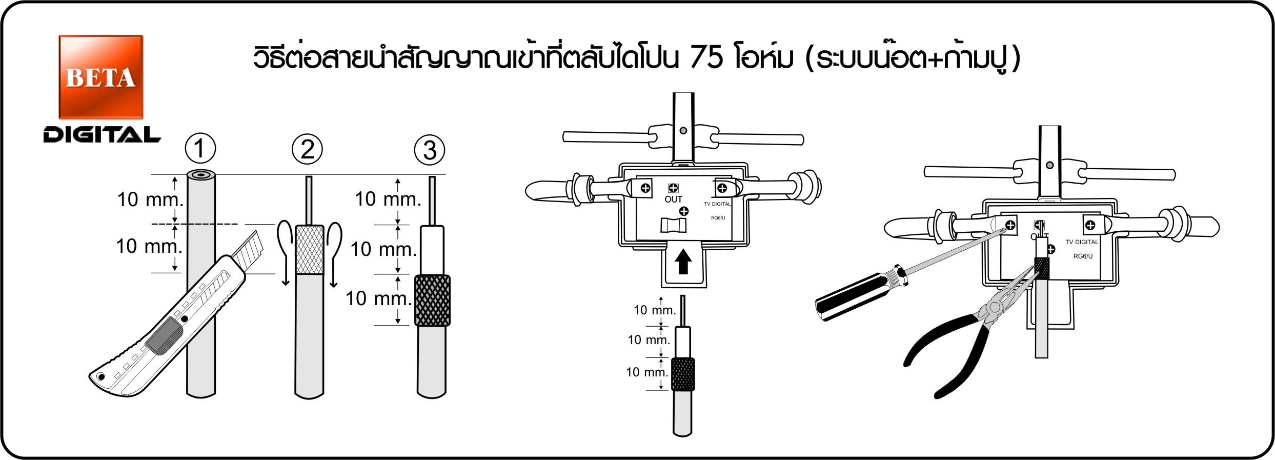 BETA เสาอากาศดิจิตอลทีวี UHF รุ่น HD-7E พร้อมสาย RG-6/u 10 เมตร ...