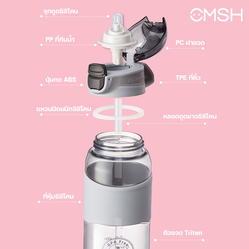 TKK(cmsh) ขวดน้ำเด็กไปโรงเรียน วัสดุ tritan BPA Free กระบอกน้ำเด็กพกพา ความจุ 530ml 750ml กระติก ...