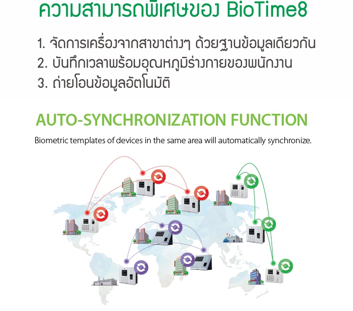 Zkteco Biotime 8 0 Web Based Time And Attendance Management Software