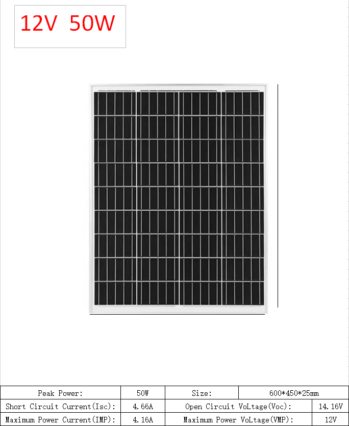 แผงโซลาร์เซลล์ monocrystalline solar cell 6V 6W/10W/15W/20W/30W | Lazada.co.th
