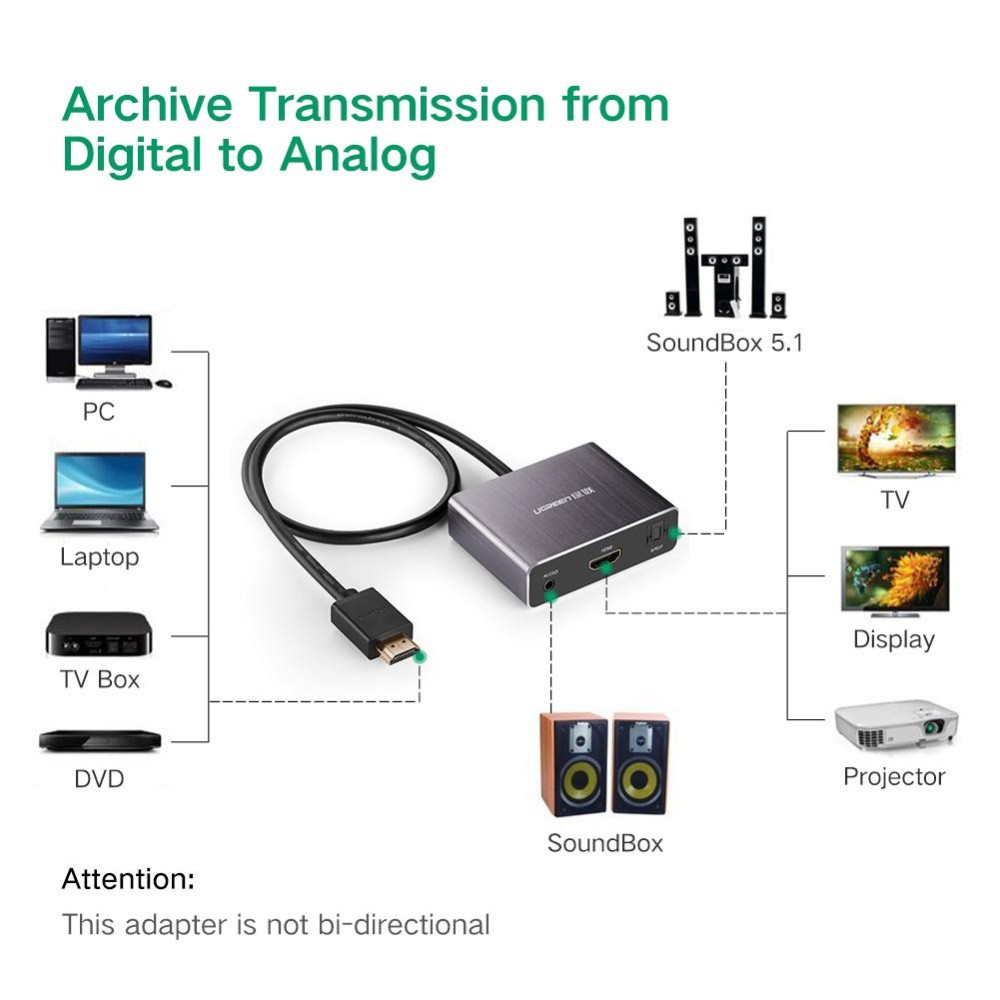 UGREEN 40281 HDMI to HDMI Converter with SPDIF and 3.5mm.Audio / ตัว ...