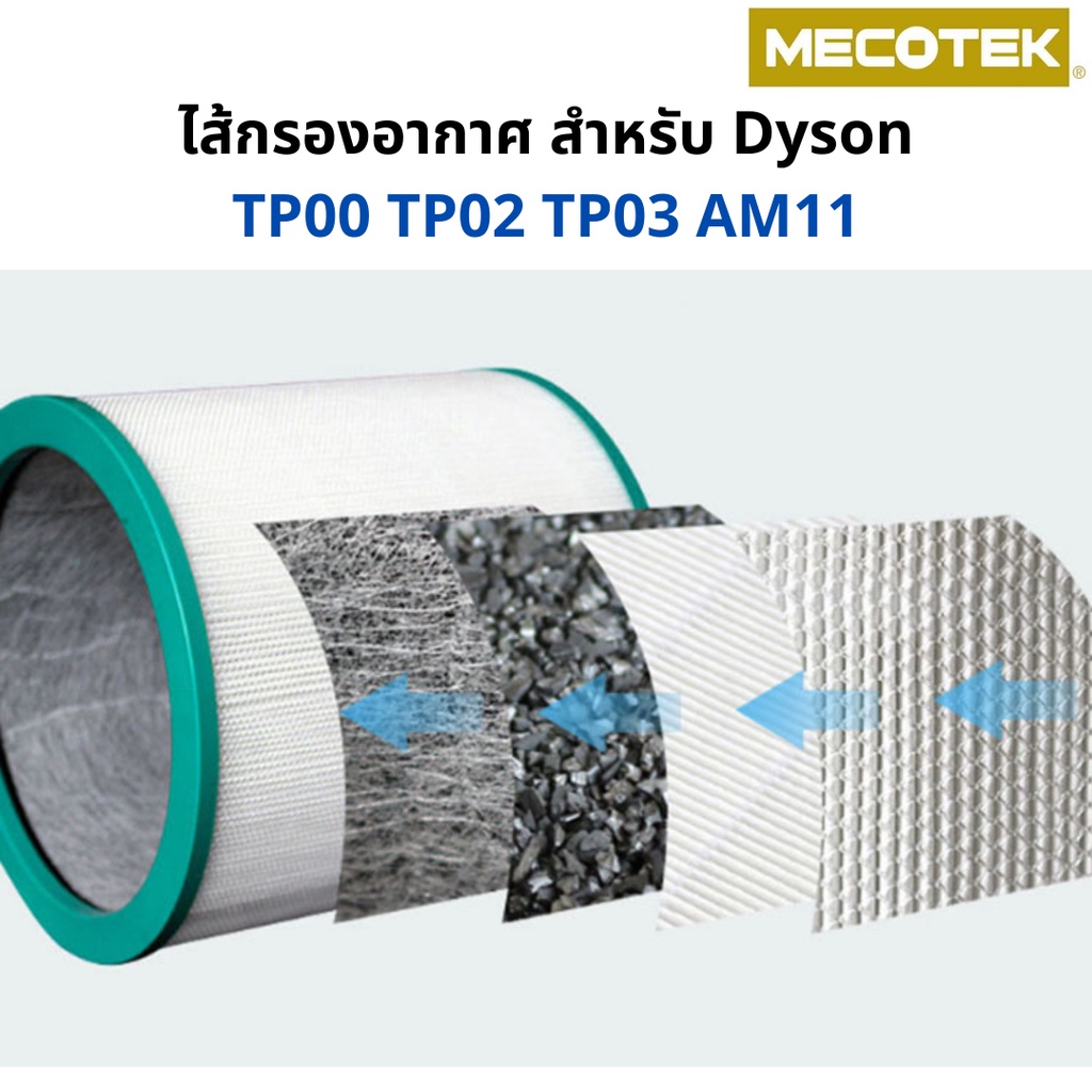 อะไหล่แผ่นกรองอากาศ HEPA สําหรับ DYSON TP00 TP01 TP02 TP03 BP01 AM11 ...