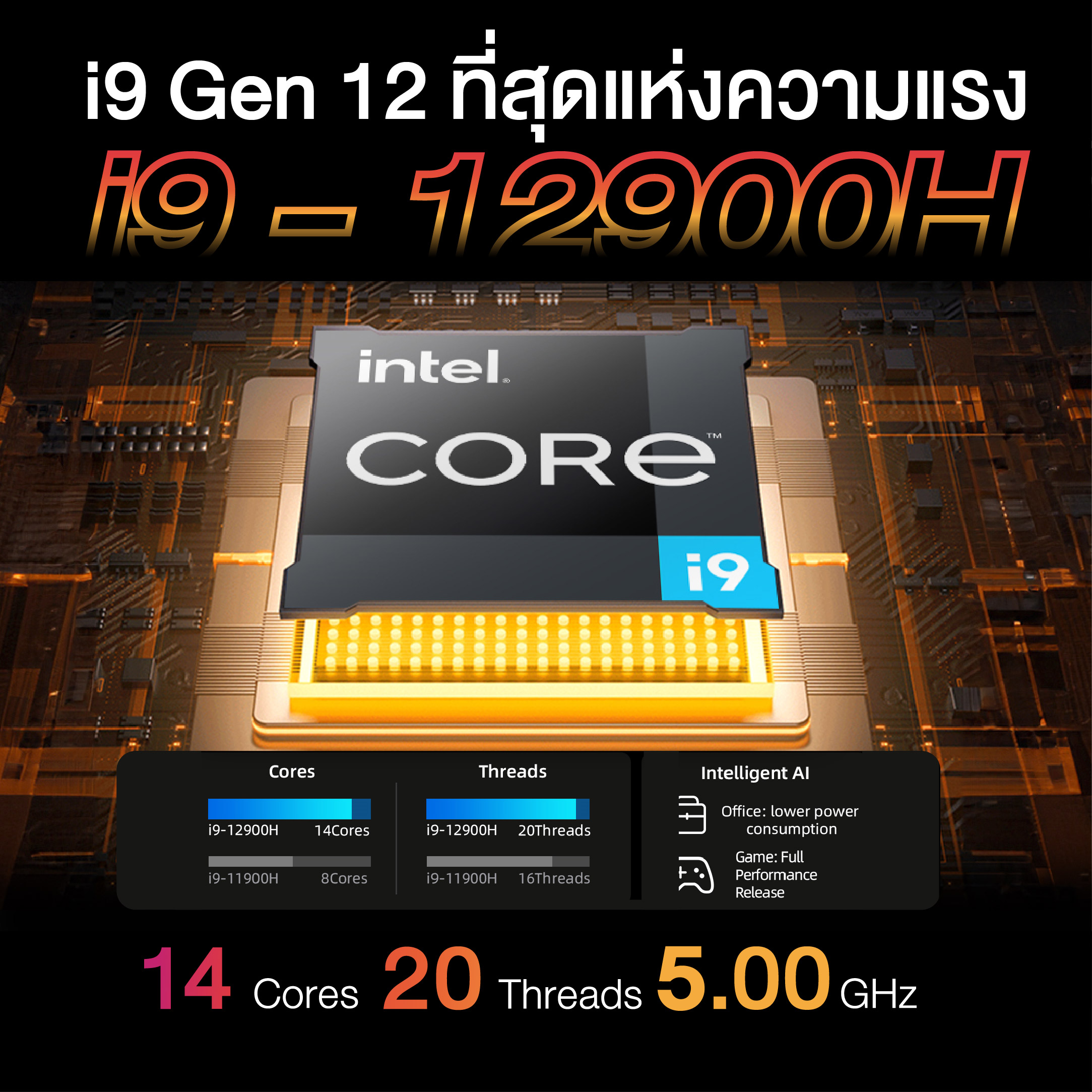Super Flagship 2024BMAX B8 Power Mini PC มินิ พีซี Windows11 CPU GEN12 Intel Core i9-12900H Iris ...