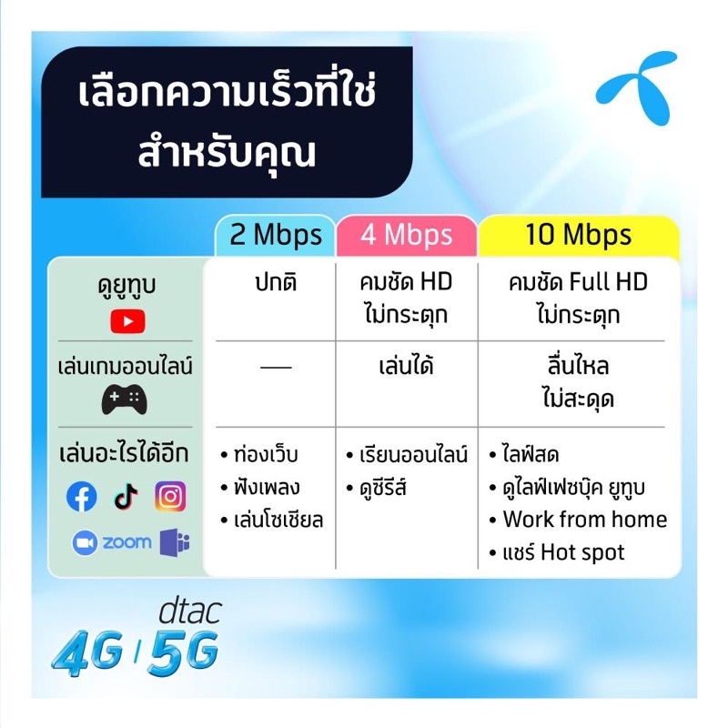 ซิมดีแทค DTAC เน็ตไม่อั้น 10 Mbps โทรฟรีทุกเครือข่าย นาน 6 เดือน ซิมเทพดีแทค - v8jViSAO - ThaiPick
