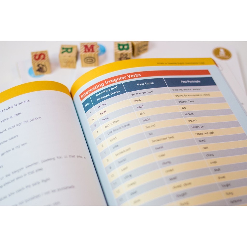 Grammar Genius สอบวัดระดับภาษาอังกฤษ TOEFL IELTS SAT GRE GMA - Read and ...