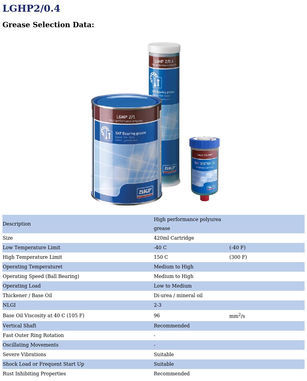 LGHP 2/0.4 SKF จาระบี ประสิทธิภาพสูง รองรับอุณหภูมิสูง ขนาดกระบอก 0.4 ...