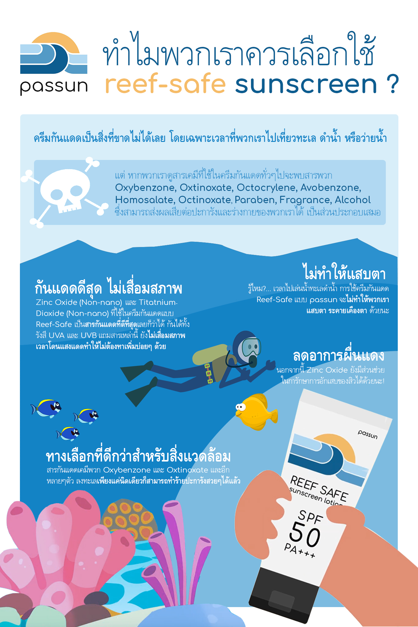 ครีมกันแดดที่รักทะเล☀ PASSUN Face/Neck Sunscreen SPF50, PA+++ (Reef ...