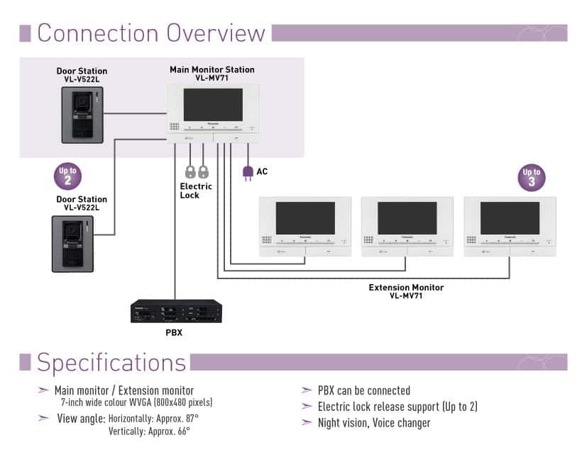 VL-SV71BX Panasonic VDO Intercom (Monitor VL-MV71BX+Door Station VL-V522BX) - B&L OA CO.,LTD ...
