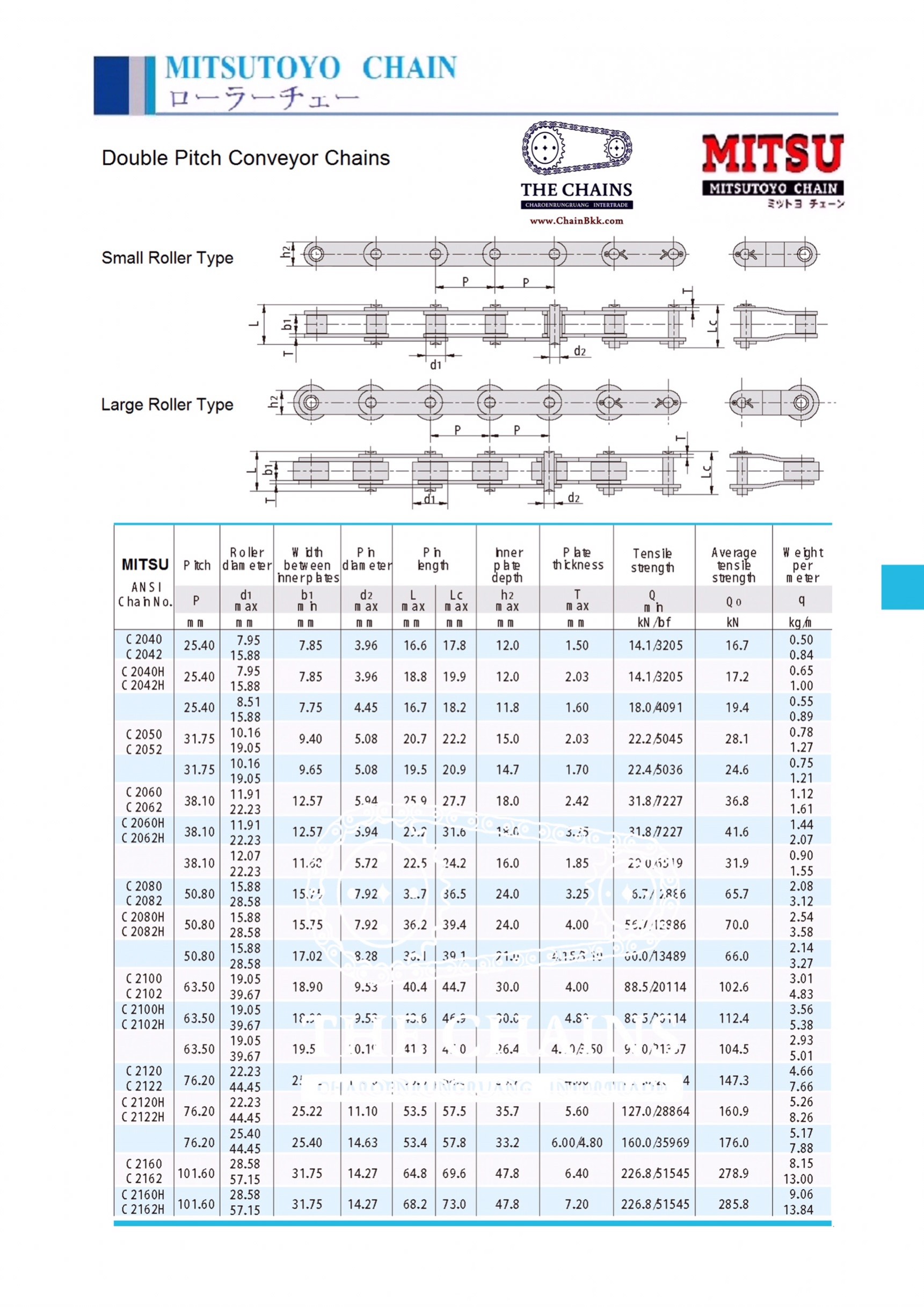 MITSU โซ่มิตซู C2040-SS ลำเลียงสแตนเลสCONVEYOR CHAIN (JAPAN)1กล่อง 10 ...