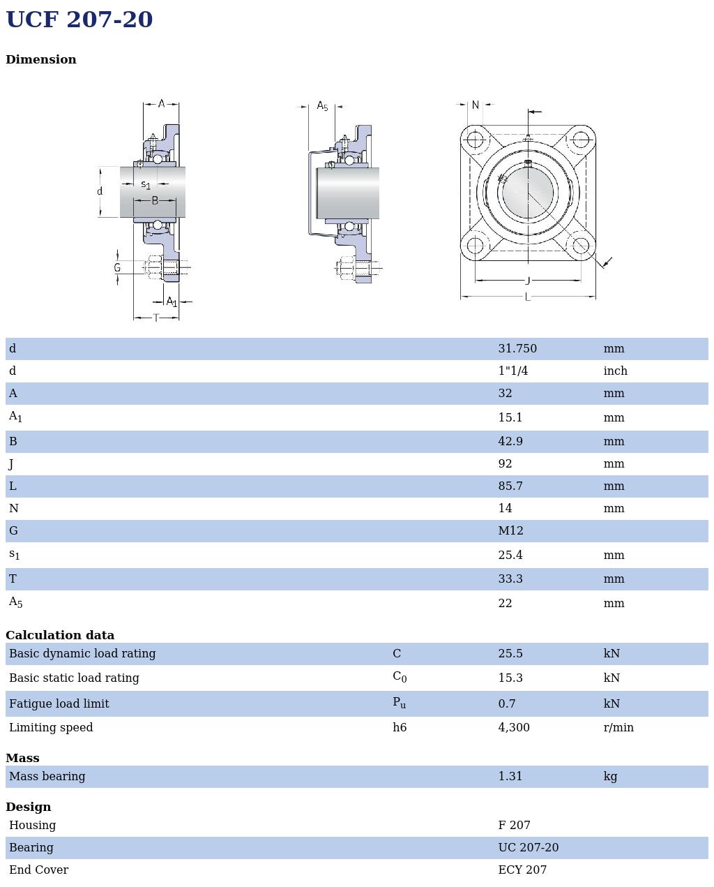 UCF 207-20 (FYJ 1.1/4 TF) SKF ตลับลูกปืนชุด เสื้อสี่เหลี่ยมหน้าแปลน รูเพลา 1 1/4 นิ้ว - TMS ...