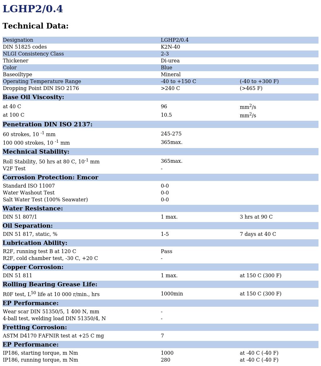 LGHP 2/0.4 SKF จาระบี ประสิทธิภาพสูง รองรับอุณหภูมิสูง ขนาดกระบอก 0.4 ...
