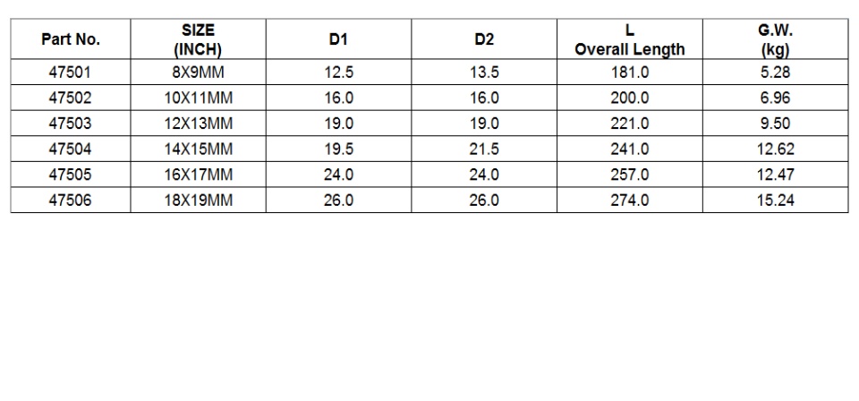 SATA ประแจบล็อกปรับหัวได้ 16X17MM 47505 แสงชัยมิเตอร์ - Sang Chai Meter