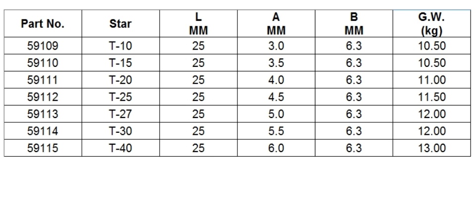 SATA ดอกไขควงท๊อกซ์ 59113,T-27 1/4"DR. L=25mm แสงชัยมิเตอร์ - Sang Chai ...