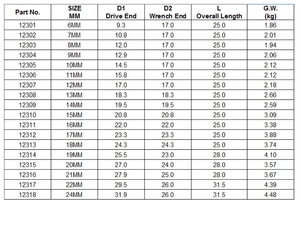 SATA ลูกบล็อกหกเหลี่ยม 12301 3/8"DR. 6MM แสงชัยมิเตอร์ - Sang Chai Meter