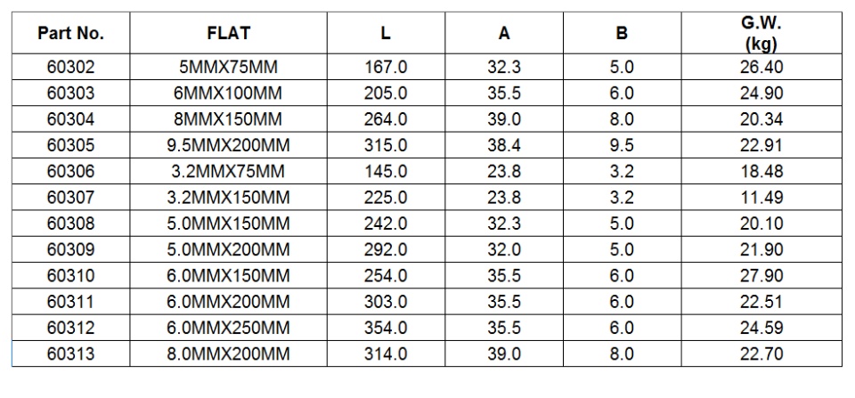 SATA ไขควงปากแบน 60312 6X250MM แสงชัยมิเตอร์ - Sang Chai Meter
